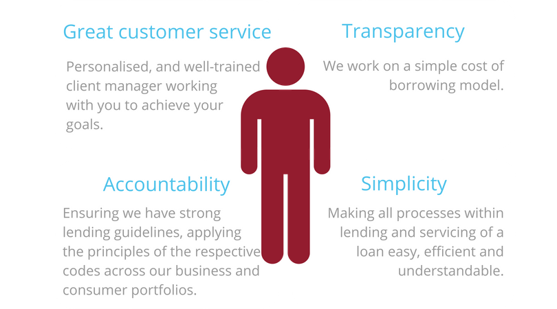 About Speedy Finance Pty Ltd